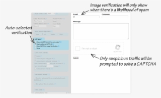 Image Verification In Captcha Forms Will Only Show - Free Transparent ...