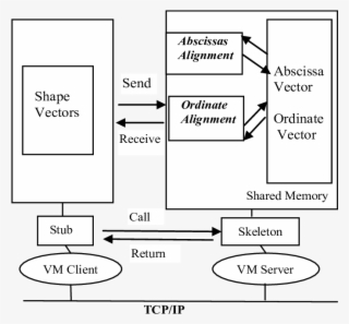 Distributed And Parallel Alignment Procedure - Free Transparent PNG Download - PNGkey