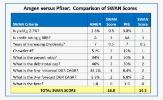 As You Can See From The "total Swan Score" Line, Cvs - Number - Free ...