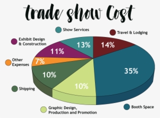 Costs Of Exhibiting At A Trade Show - Diagram - Free Transparent PNG ...