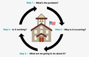 Define The Problem Or Goal By Determining The Difference - Mtss Problem ...