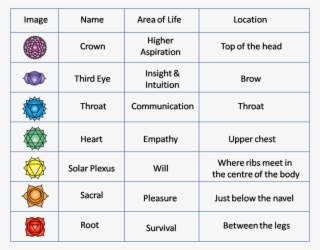 Root Chakra Icon - Chakra - Free Transparent PNG Download - PNGkey