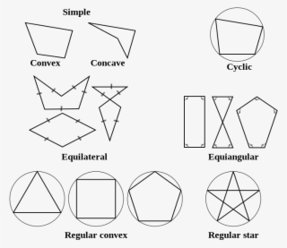 Polygons - 6 Sided Polygon Name - Free Transparent PNG Download - PNGkey