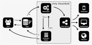Description - Build Process - Free Transparent PNG Download - PNGkey