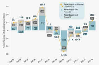 2017 Legislative Summit - Diagram - Free Transparent PNG Download - PNGkey