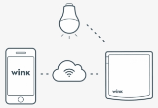 Wink Bright Smart Lighting Kit, Hub Included - Incandescent Light Bulb ...