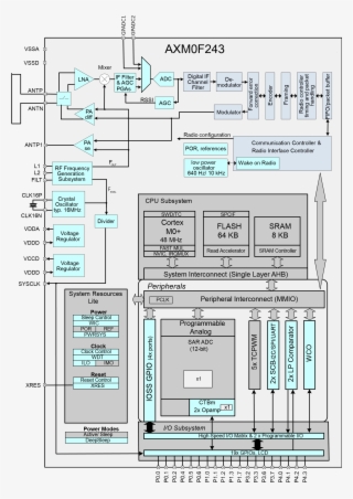 Bringing These Two Functional Elements Together Into - Diagram - Free ...