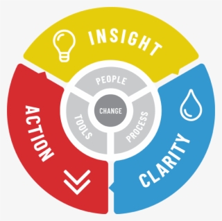 Steps To Affecting Positive Change - Circle - Free Transparent PNG ...