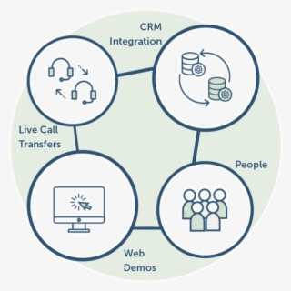 How We Work - Poster - Free Transparent PNG Download - PNGkey