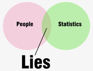 Lies People And Stats - Statistics Lie - Free Transparent PNG Download ...