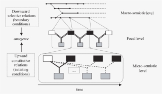 Diagram Of The Benevon Model, A Mission Centered, Four - Graphic Design ...