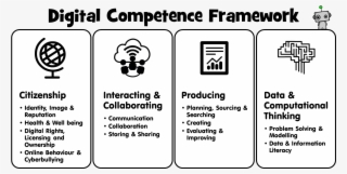 Digital Competence Framework Strands - Free Transparent PNG Download ...