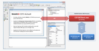 Webkitx Architecture - Vb6 Webkit - Free Transparent PNG Download - PNGkey