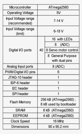 The Emoro 2560 Also Includes A Buzzer And An Led For - Document - Free ...