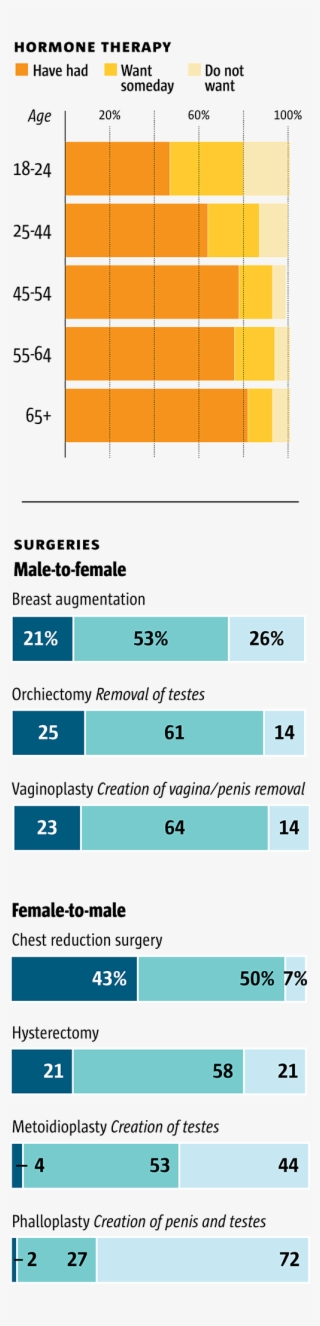Transgender PNG, Transparent Transgender PNG Image Free Download - PNGkey