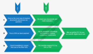 Flowchart - Free Transparent PNG Download - PNGkey