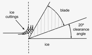 Sffel Clearance Angle - Diagram - Free Transparent PNG Download - PNGkey