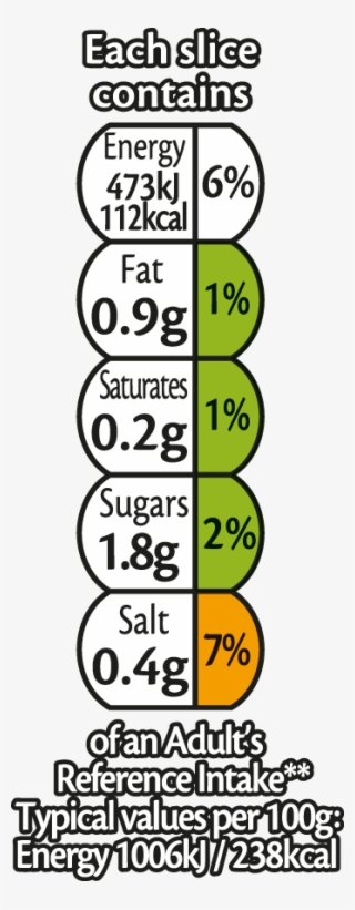 Product Nutrition - Circle - Free Transparent PNG Download - PNGkey