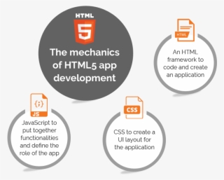 Html5 App Development Company - Html - Free Transparent PNG Download ...