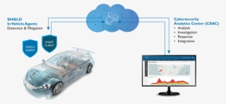 Cyber-security - Automotive Cyber Security Png - Free Transparent PNG ...