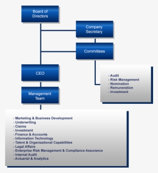 Zara Organization Chart - Zara Organisational Structure - Free ...