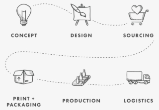 Sourcing Process Png - Diagram - Free Transparent PNG Download - PNGkey