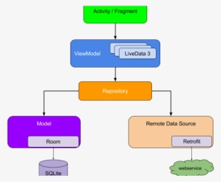 Tinder App Architecture By Mobisoft Infotech - Online Booking System ...
