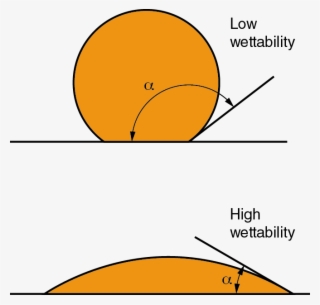 Chevron Angle Diagram - Logo - Free Transparent PNG Download - PNGkey