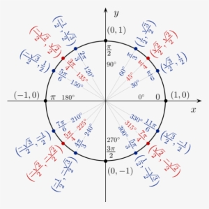 Image Titled 768px Unit Circle Angles Color - Calculus Circle - Free ...