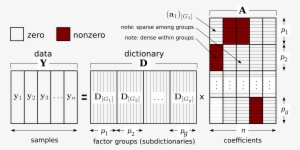 Group-lasso - Diagram - Free Transparent PNG Download - PNGkey