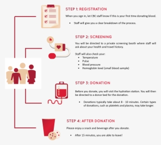 Donation Process - Graphic Design - Free Transparent PNG Download - PNGkey
