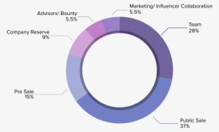 Token Distribution - Circle - Free Transparent PNG Download - PNGkey