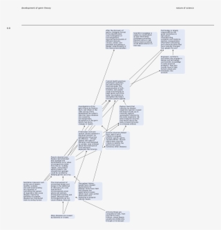 Nses Standards - Diagram - Free Transparent PNG Download - PNGkey