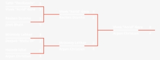 Brackets - Diagram - Free Transparent PNG Download - PNGkey
