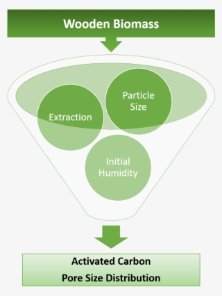 Graphical Abstract - Control Phase Dmaic - Free Transparent PNG ...