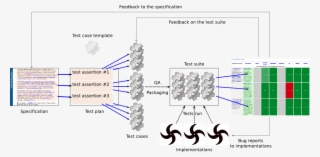 Testing-methodology - Edge Et Testing Methodology - Free Transparent ...