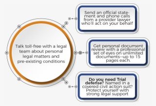 Advice, Consultation, And Representation - Diagram - Free Transparent ...