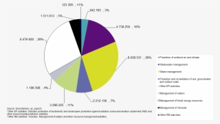Egss, Production, Distribution By Environmental Domain, - Diagram ...