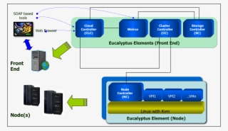 Opennebula - Diagram - Free Transparent PNG Download - PNGkey