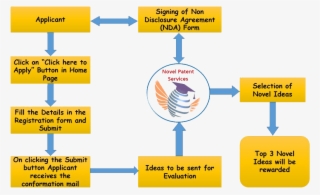 Selection Process - Diagram - Free Transparent PNG Download - PNGkey