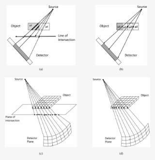 Schematic Representation Of Our 2d Distance Driven - Diagram - Free ...