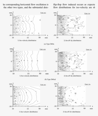 Velocity Distributions Of Jet Streams On A Horizontal - Monochrome ...