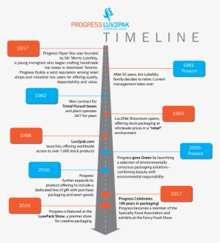 Progress Timeline - Web Page - Free Transparent PNG Download - PNGkey