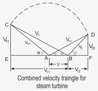 Combined Velocity Triangle Of Steam Turbine - Eml Events - Free ...