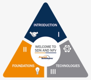 Description - Nfv Sdn Transformation Icon - Free Transparent PNG ...