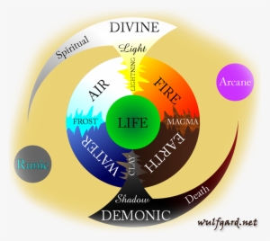 Elements - Legend Of The Five Rings Elements - Free Transparent PNG ...