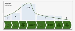Acupcc Summit Spectrum - Diagram - Free Transparent PNG Download - PNGkey