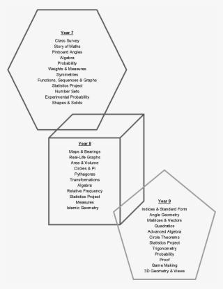 Key - Diagram - Free Transparent PNG Download - PNGkey