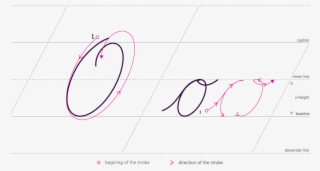 How To Write Cursive O - Write A Cursive O - Free Transparent PNG ...