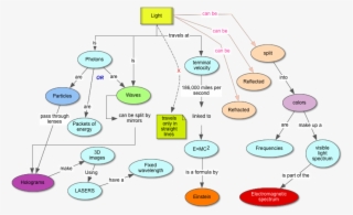 Inspire Us - Inspiration Map - Free Transparent PNG Download - PNGkey